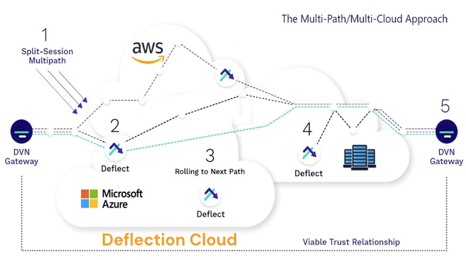 Not All Multipath Is Created Equal